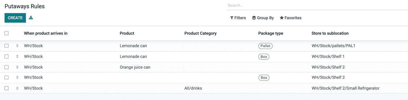 What is a Putaway Rule in Odoo 16? – A Comprehensive Guide